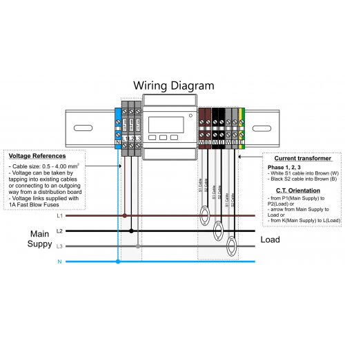 Three phase Metering Kit in Metal Enclosure